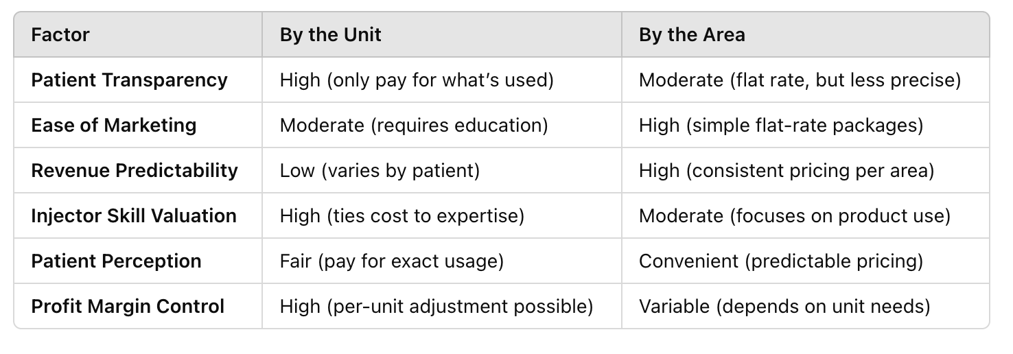 How To Price Botox: By the Unit or By the Area? – The MedSpa Society